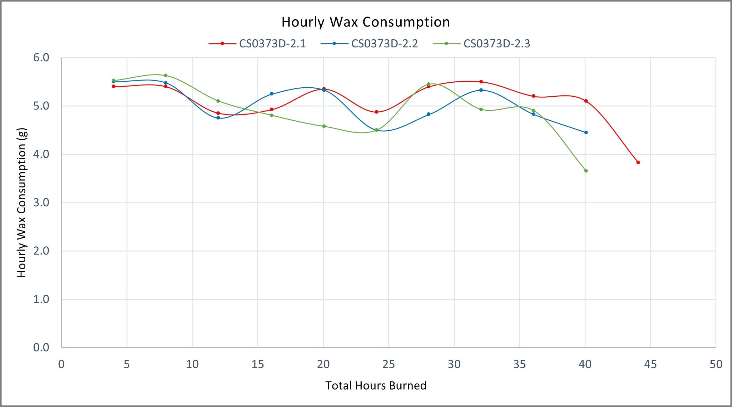 WICK SELECTION BASICS, WHAT TO LOOK FOR AND WHAT TO AVOID – Candle Shack UK